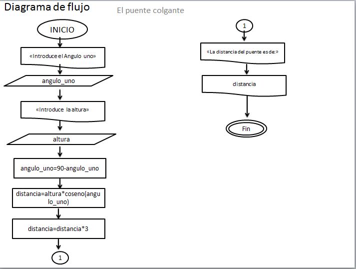 metodologia de la programacion : algoritmos