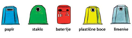 Recikliranje: RECIKLIRANJE