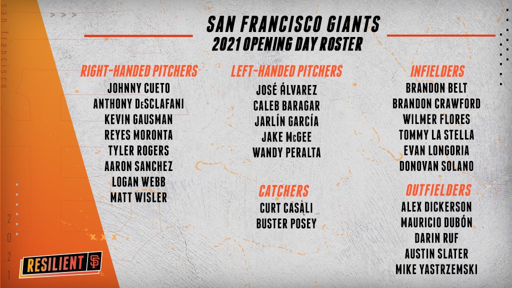 Raising Matt Cain: Final roster