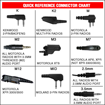 Radio Connector Chart for Radio Accessories