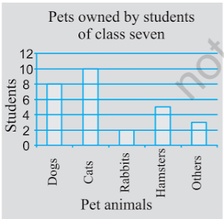 NCERT Solutions for Class 7 Maths Chapter 3 Data Handling