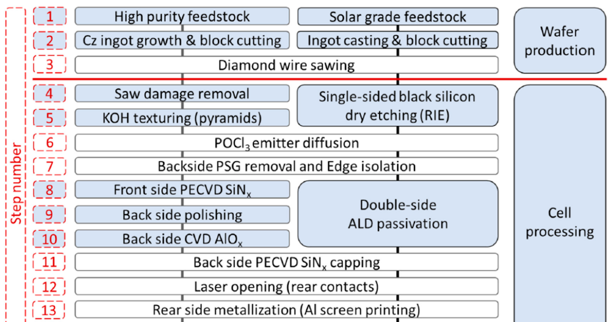 BALD Engineering - Born in Finland, Born to ALD: Research breakthrough ...