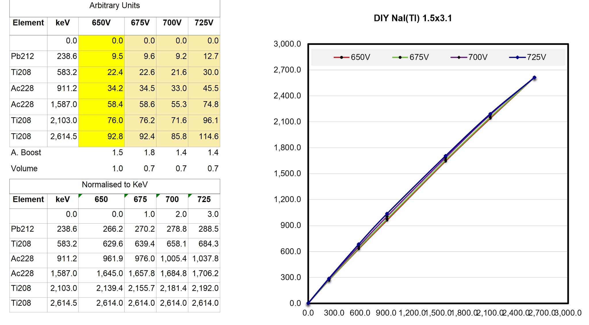 AE1S Science and Engineering Blog: Building a NaI(Tl)-based ...