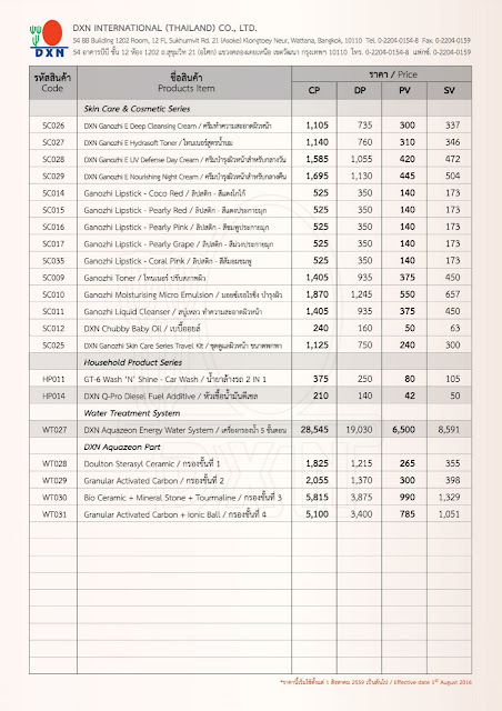 DXN Product Price List in Asia