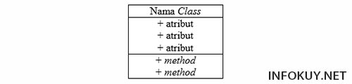 Pengertian Class Diagram, Fungsi, Simbol, Visibilitas, dan Contohnya ...