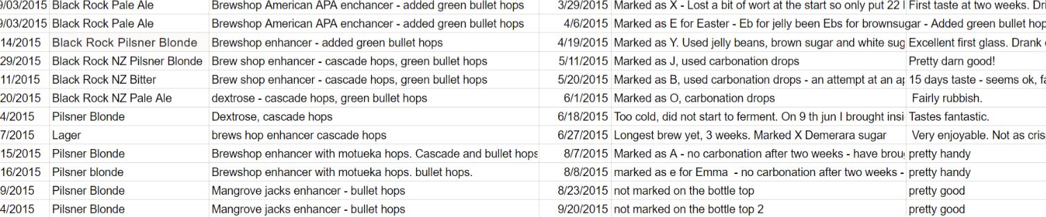 How to keep track of your home brew records & history | How to Home ...