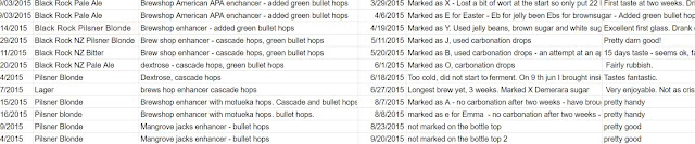 How to keep track of your home brew records & history | How to Home ...