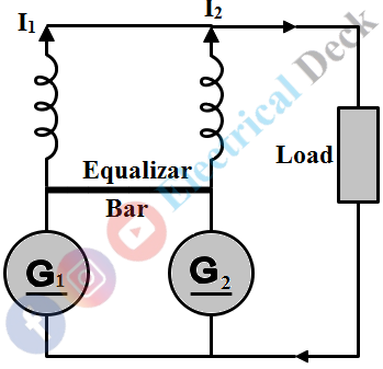 Parallel Operation of DC Generator - Conditions & Advantages