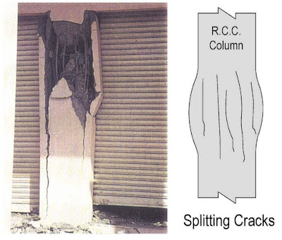 CIVIL-O-PEDIA: IDENTIFYING TYPE OF CRACKS IN STRUCTURES!!