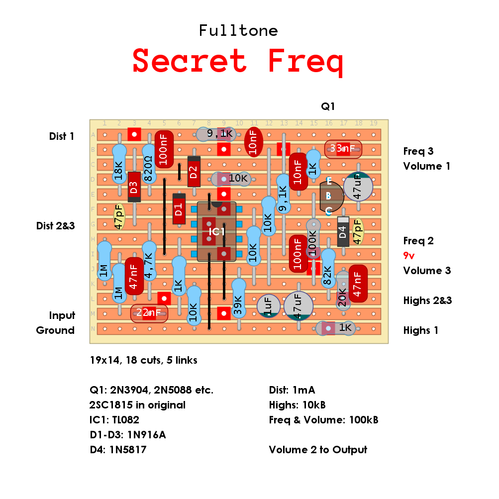 Dirtbox Layouts: May 2021