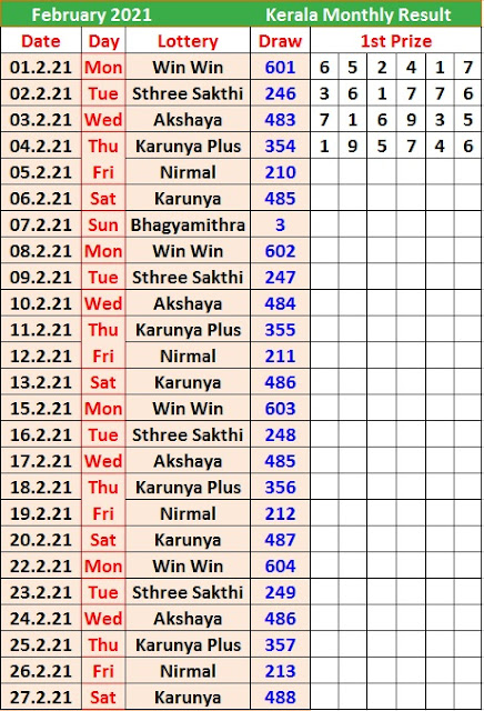 Kerala Monthly Chart | Kerala Monthly Chart 2021 | - Wajrainfo.in