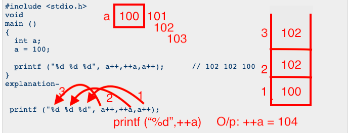 Increment And Decrement Operators In C With Example