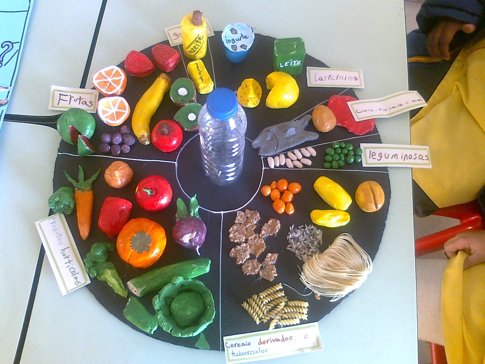 Colégio da Tapada das Mercês: Roda dos Alimentos - 2º ano