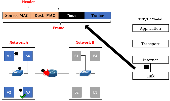 Chirag's Blog: Types of Addresses in TCP/IP Protocol | Physical Address ...