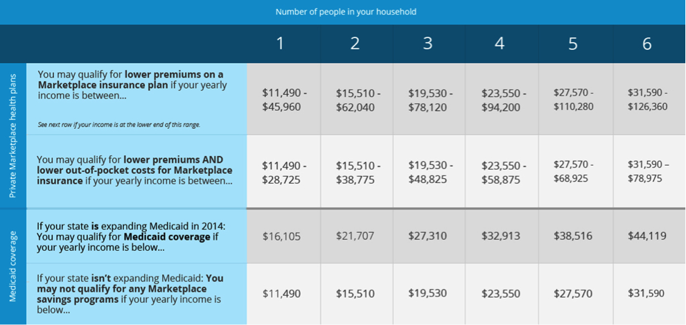 [Guest Post] When Patients Ask: What You Need to Know About the ACA ...