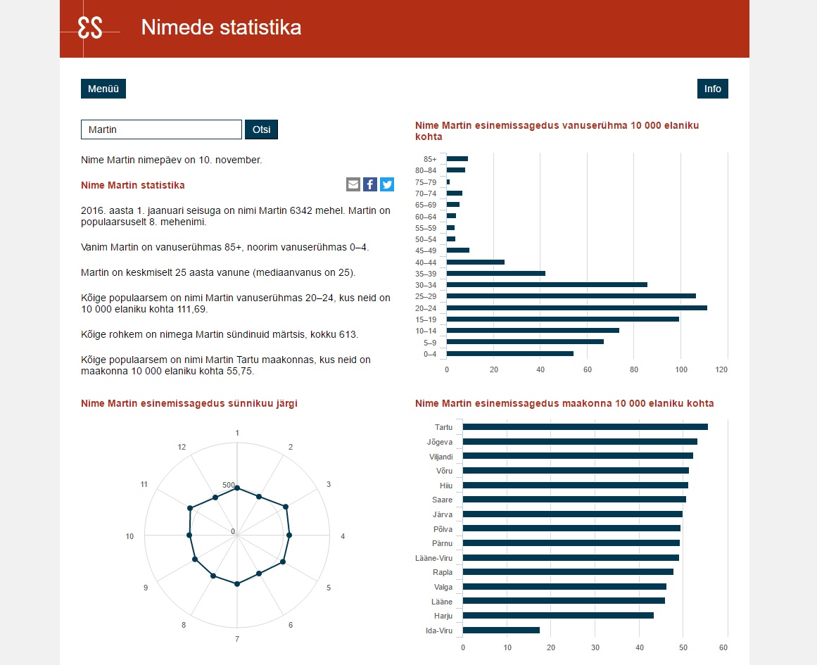 Nimed: Vaata oma nime populaarsust!