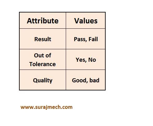 Measurement System Analysis (MSA)