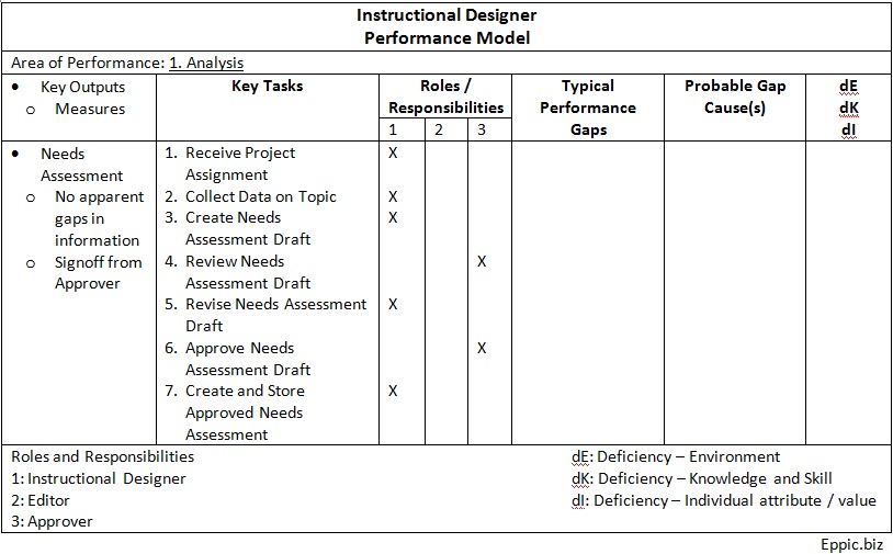Chester Stevenson: Three Process Mapping Tools