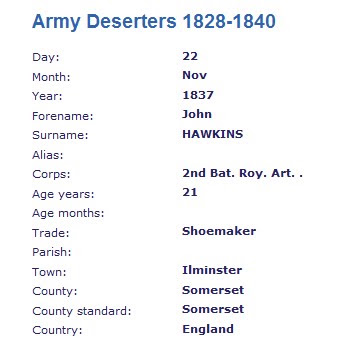 Army Ancestry Research: Army Deserters 1828-1840
