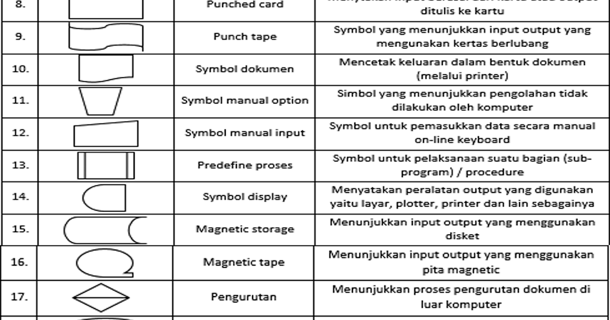 REAN SOPIANOR BLOGSPOT : Algoritma & Pemrograman 2 {Simbol-simbol ...