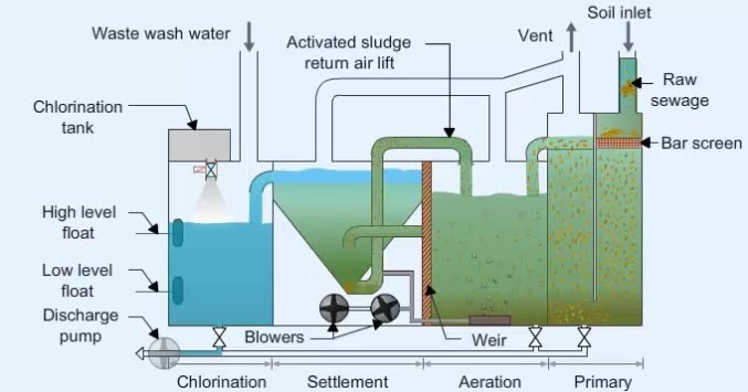 Explaination on MARPOL ANNEX- IV, prevention of pollution by sewage ...