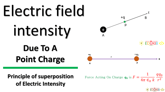 Electric field intensity due to point charge, Electric dipole, Electric ...