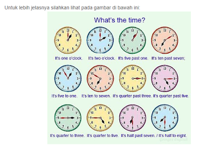 Cara Membaca Jam dalam Bahasa Inggris - Media Pembelajaran Online Guru ...