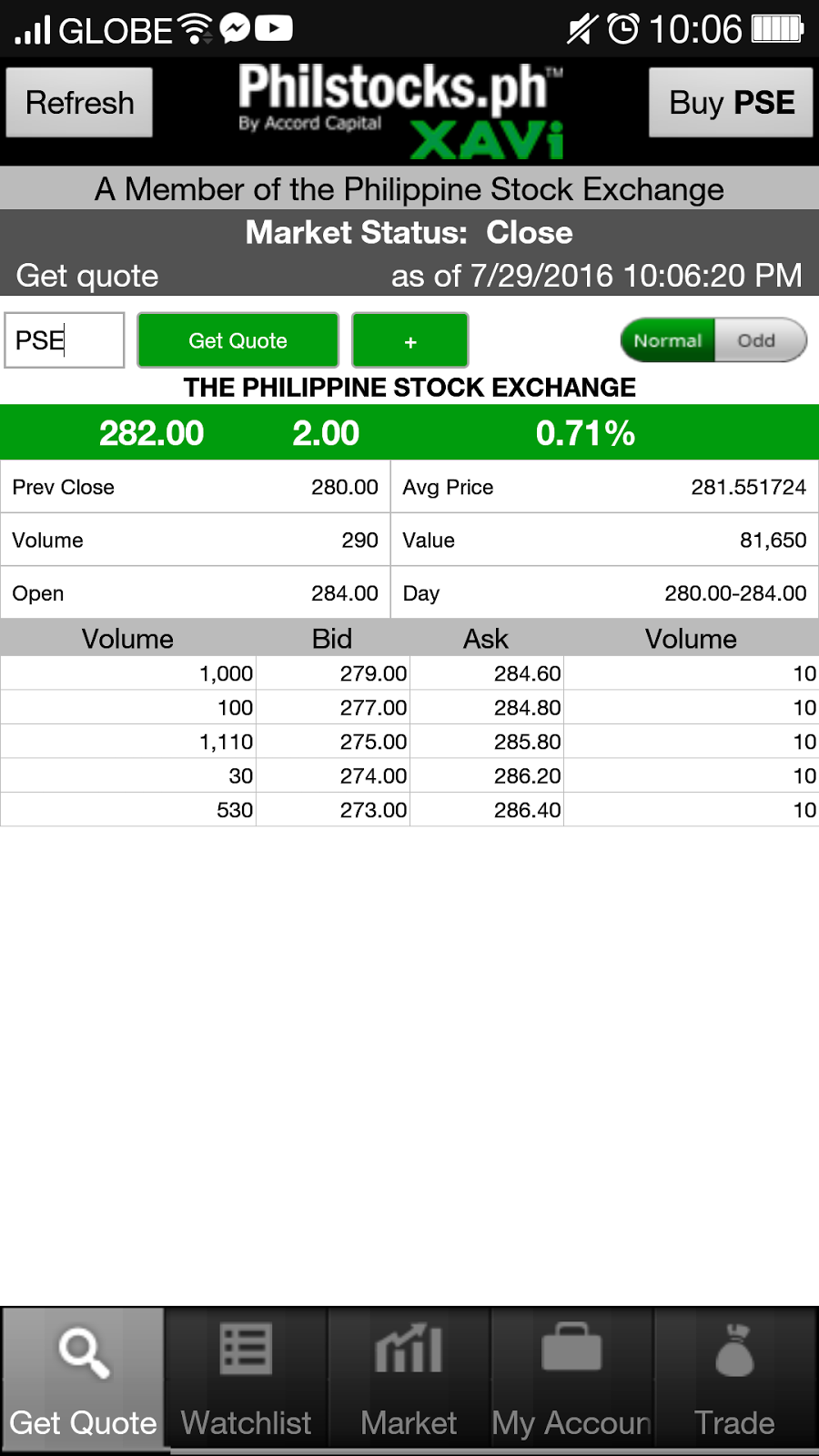 Investing Pinoys: Comparison of Online Stock Brokers in The Philippines