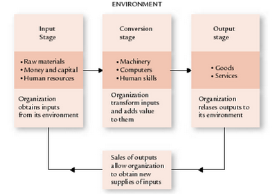 HR Concern: Organisasi sebagai open system