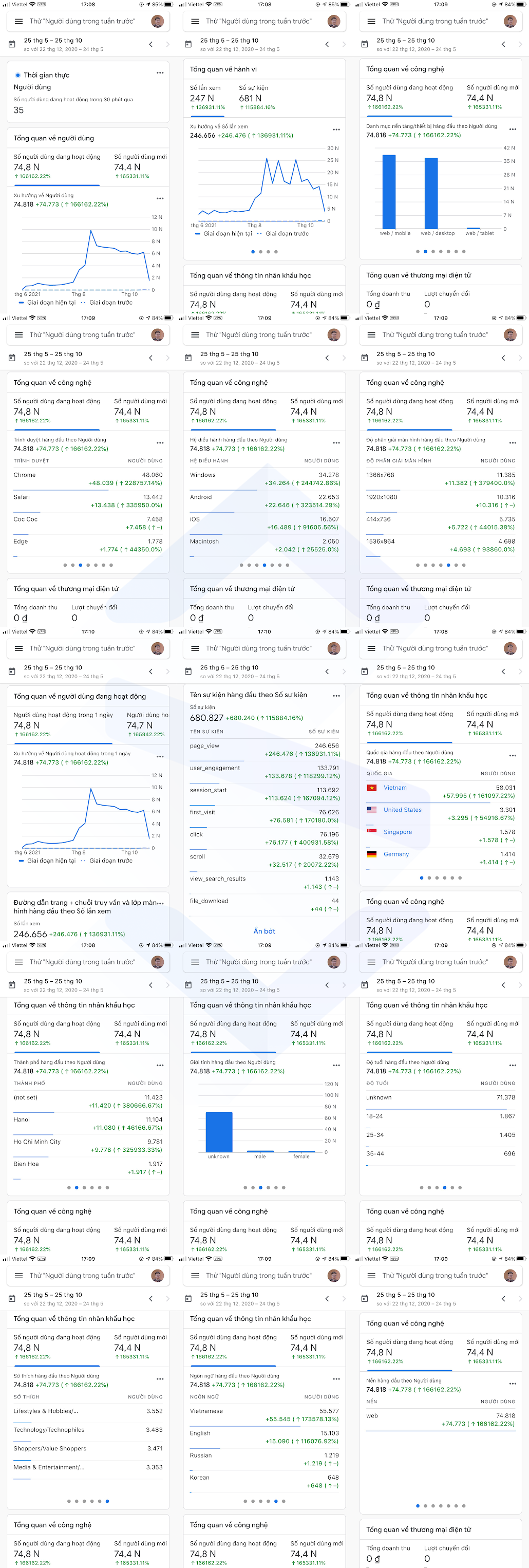 Code Pro và những con số - phần 5 - Code Pro Software | Công ty Cổ phần ...