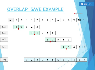 Chris Huang's Blog: Convolution Theorem and Overlap Save/Add Method