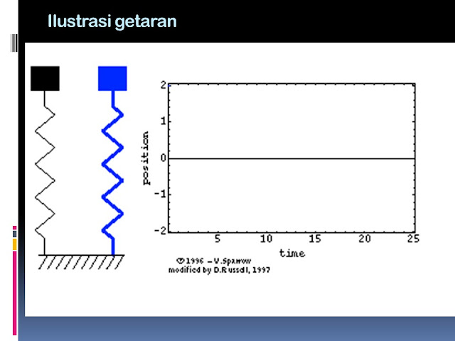 BELAJAR DASAR SENSOR VIBRASI BELAJAR DASAR SENSOR VIBRASI