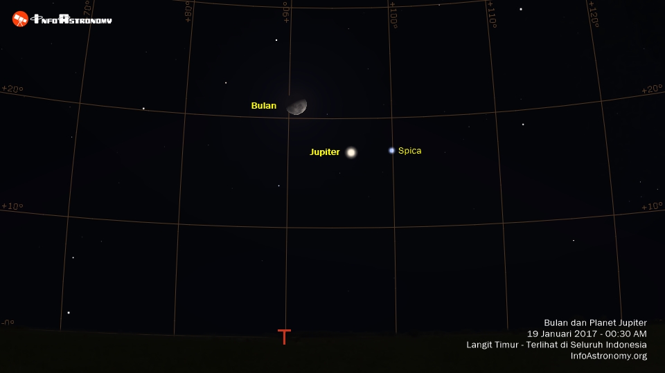 Jangan Lewatkan Dekatnya Bulan dan Jupiter pada 19-20 Januari - Info ...