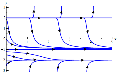 Differential Equations - First Order: Equilibrium Solutions