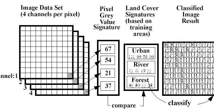 Uniform Detection in Social Image Streams