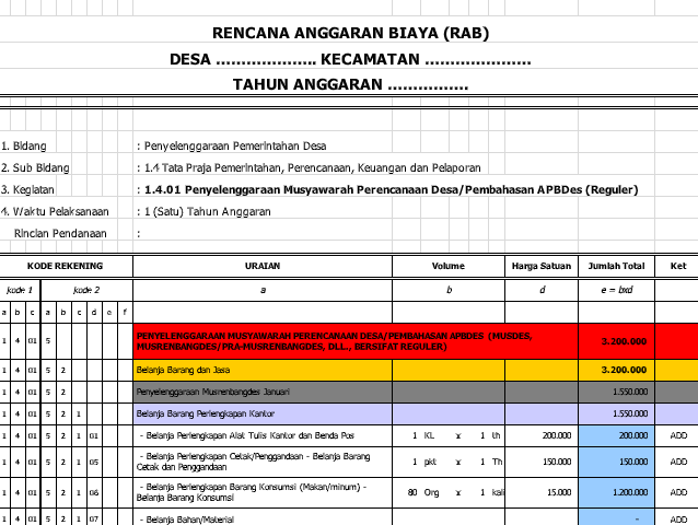 Contoh RAB Musyawarah Perencanaan Desa (Musdus, Musdes, dan ...