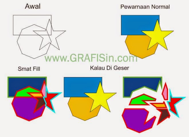 Smart Fill Tool: Membuat Objek Baru dan Mewarnainya di CorelDraw ...