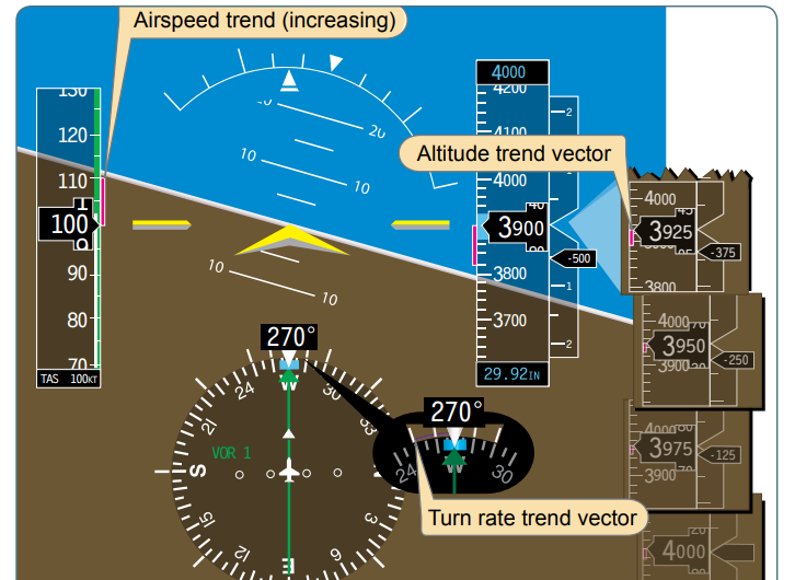 🔴 ️ 61. Electronic Flight Display (EFD) del Avión 🚁