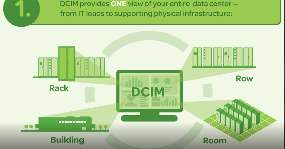 Data Centre Infrastructure Management (DCIM)