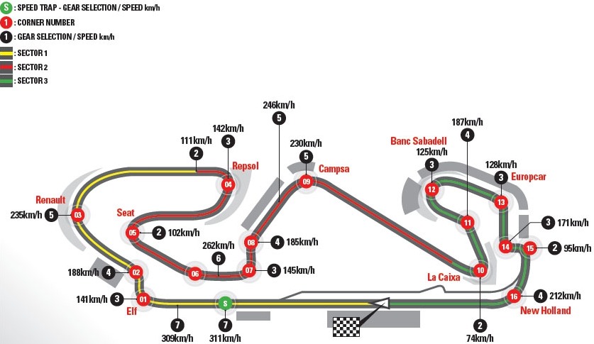 TRUHANA AL VOLANTE: CIRCUITO MONTMELÓ, ESPAÑA