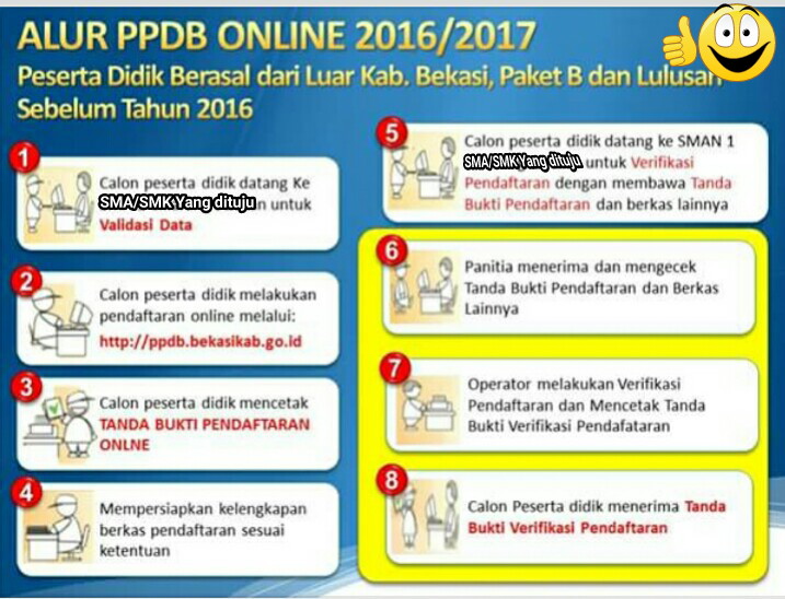 ZELLOVER INDONESIA: ALUR PPDB ON LINE 2016/2017