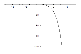 Finding root by Fixed point iteration method in Mathematica ...