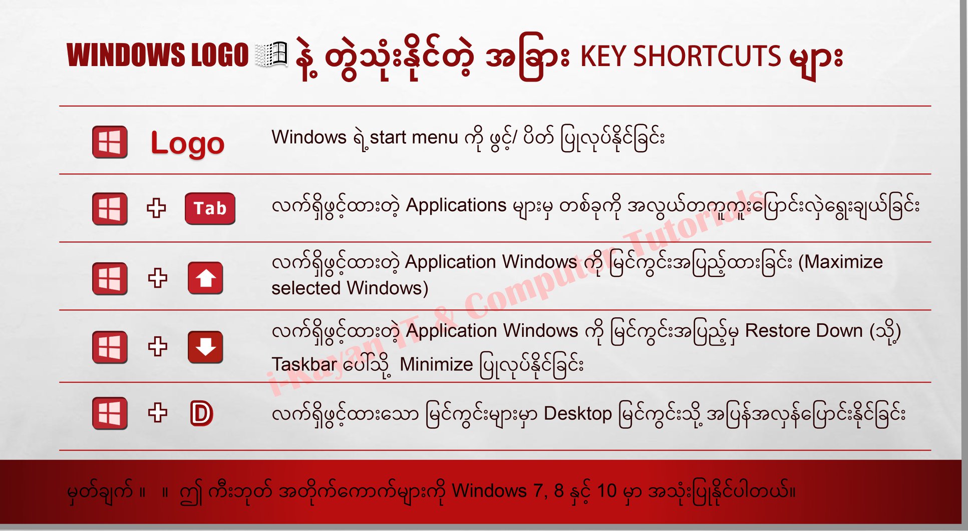 (10) useful shortcut keys that can be used with Windows Logo key ~ i ...