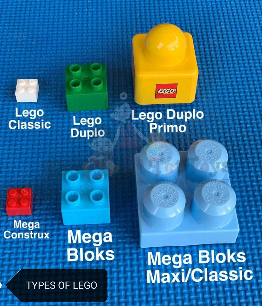 TYPES OF LEGO