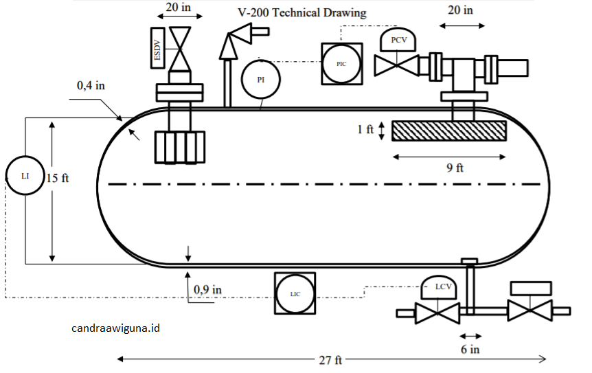 Cara Mendesain Separator Horisontal Dua Fasa - Candra A. Wiguna