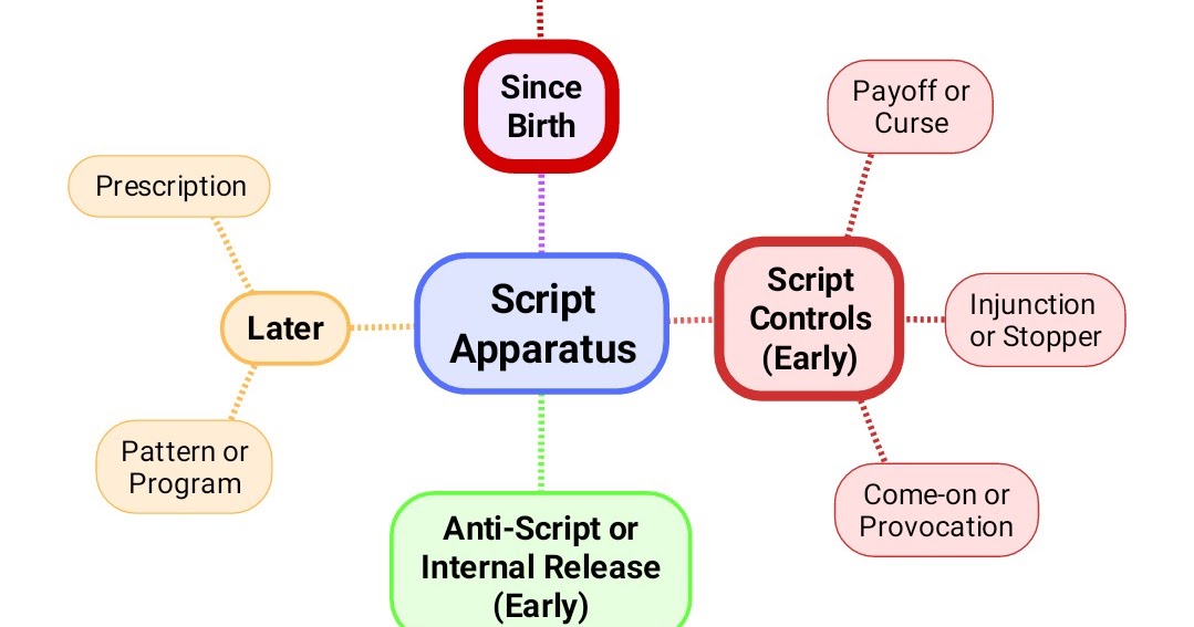 TA Pills for You and Me