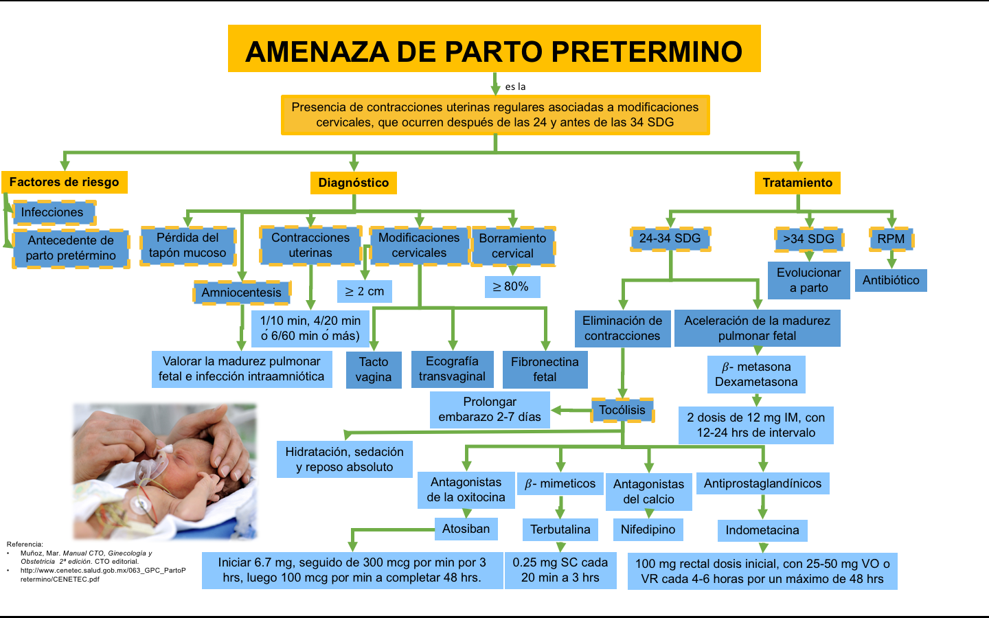BLOG DE EVIDENCIAS DE LA MATERIA DE GINECOLOGÍA Y OBSTETRICIA.: Amenaza ...