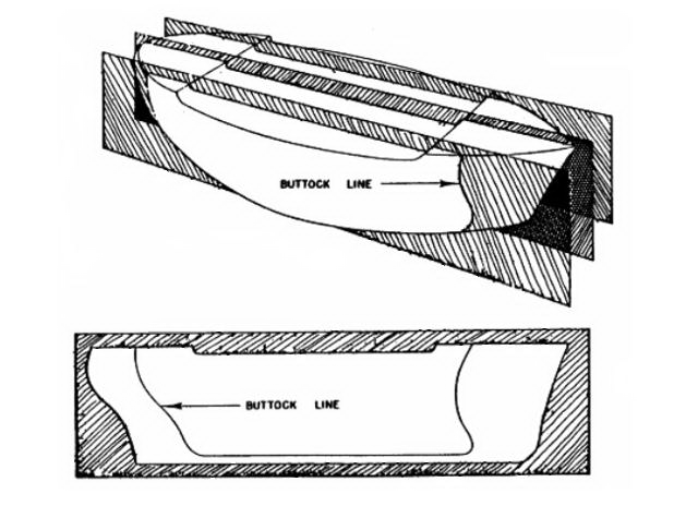 Lecture Notes: Representation of Hull Form