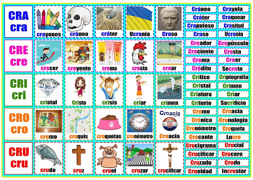 SÍLABAS CRA - CRE - CRI - CRO - CRU