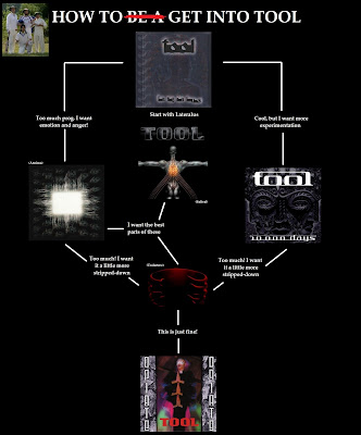 /mu/core: Flowchart: Tool